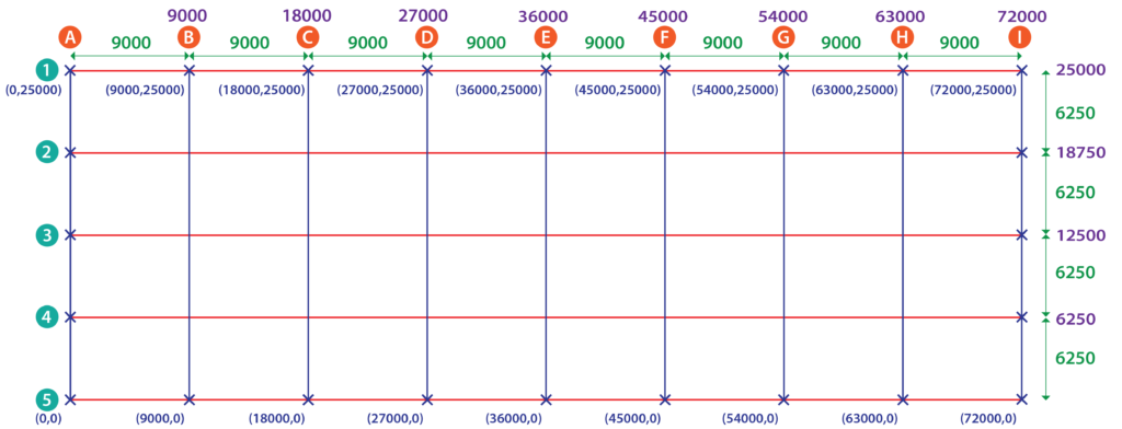 TM Grid Builder Case Studies-Input Type Automatic - Tectum Academy
